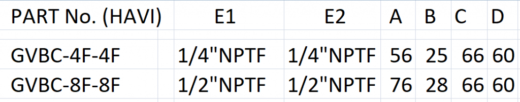 GAUGES VALVES-GVBC - PUSHNA International